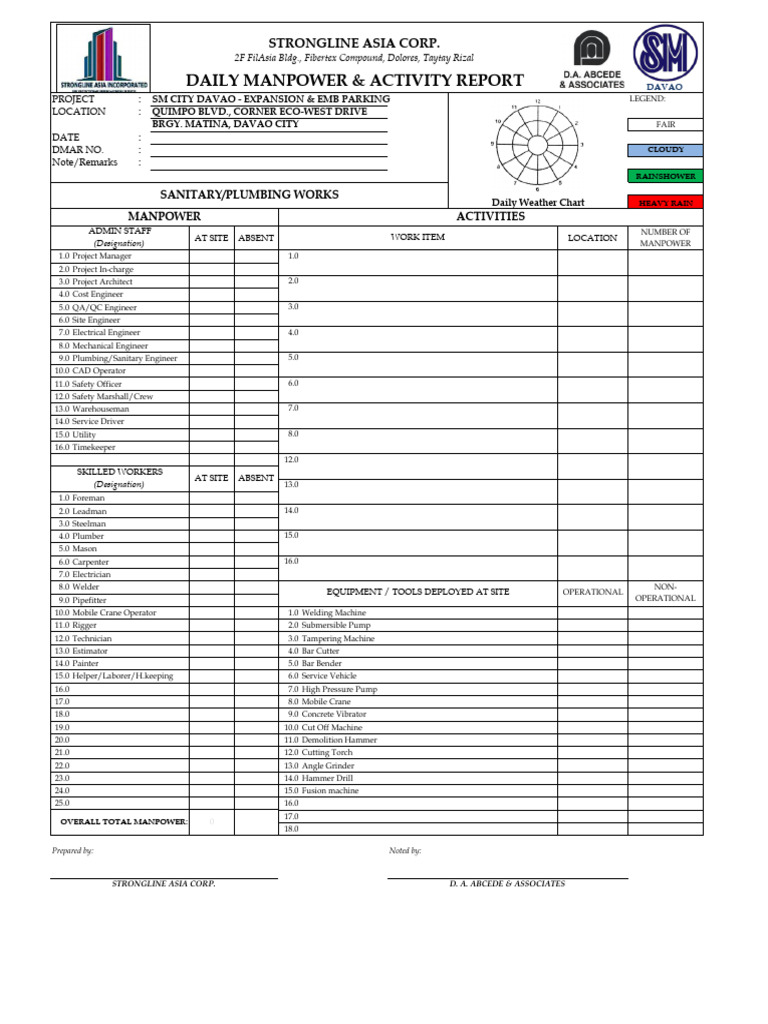 Manpower and Activity Daily Report STRONGLINE - 1 | PDF