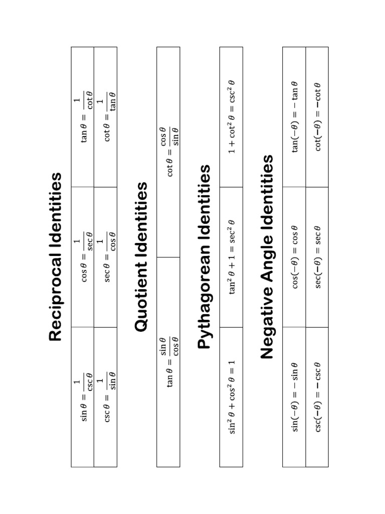 Trig Identities Formula Sheet | PDF