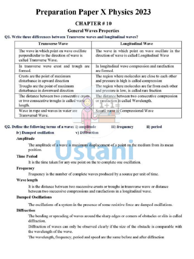 10th Class New Physics Solved Preparation Paper 2023 by Ustani G - Watermarked | PDF