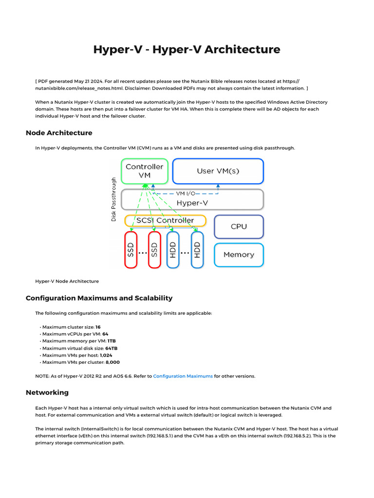 7a Book of Hyperv Architecture | PDF
