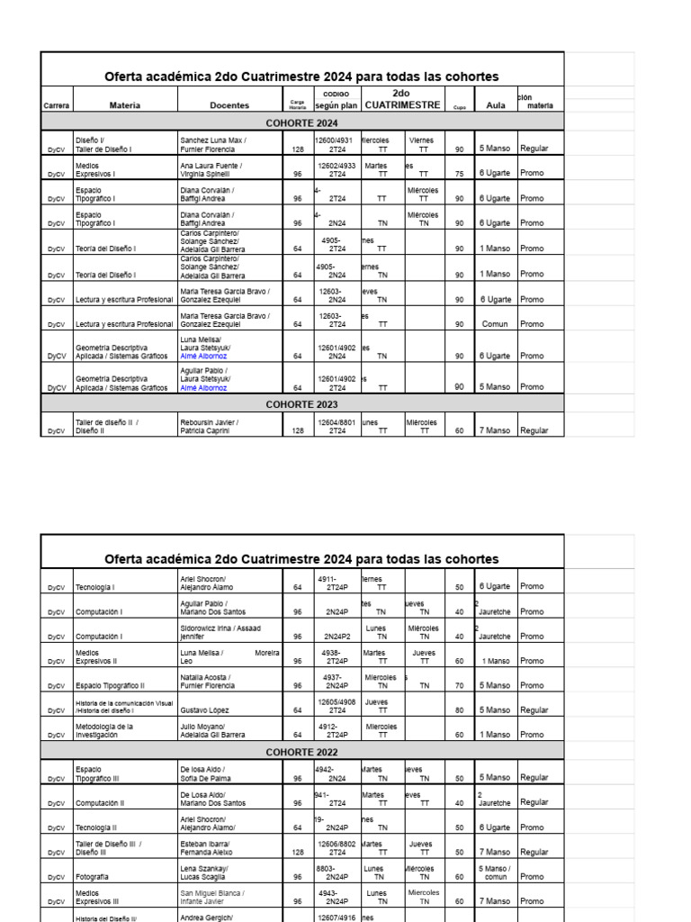 DyCV - Oferta Académica 2C-2024 | PDF