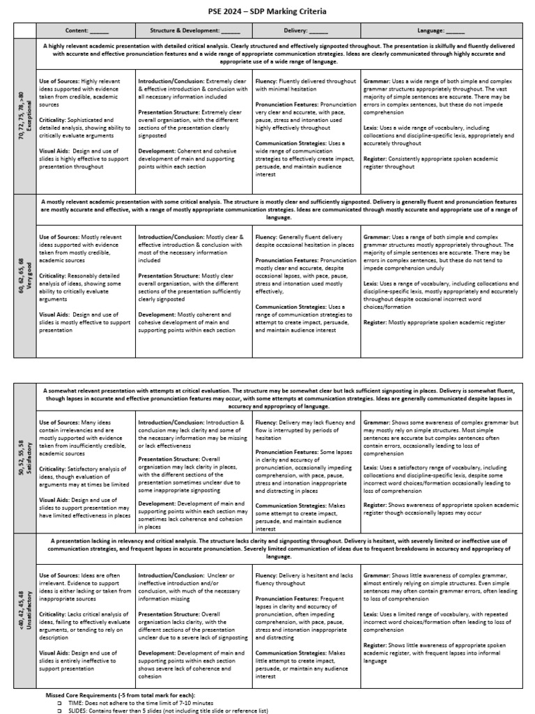 SDP Marking Criteria | PDF