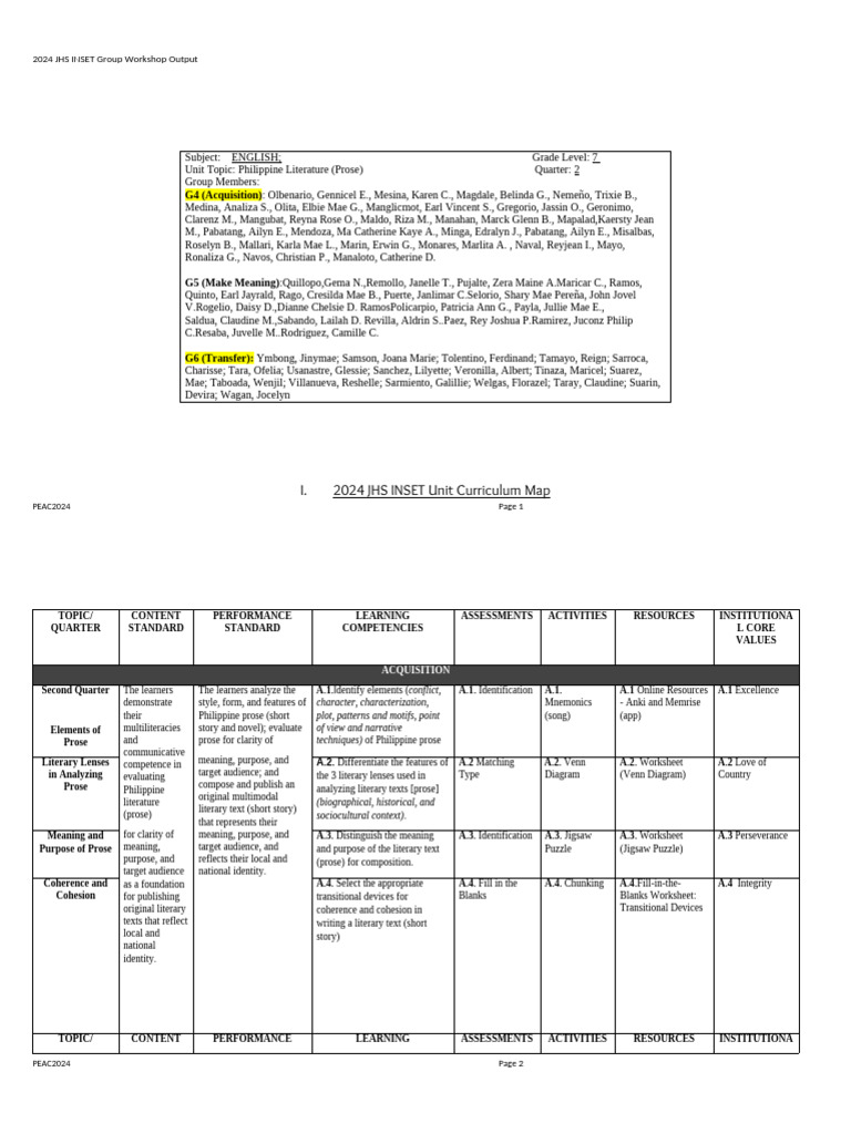 S8.2 CMap Learning Plan Template | PDF | Narrative | Storytelling
