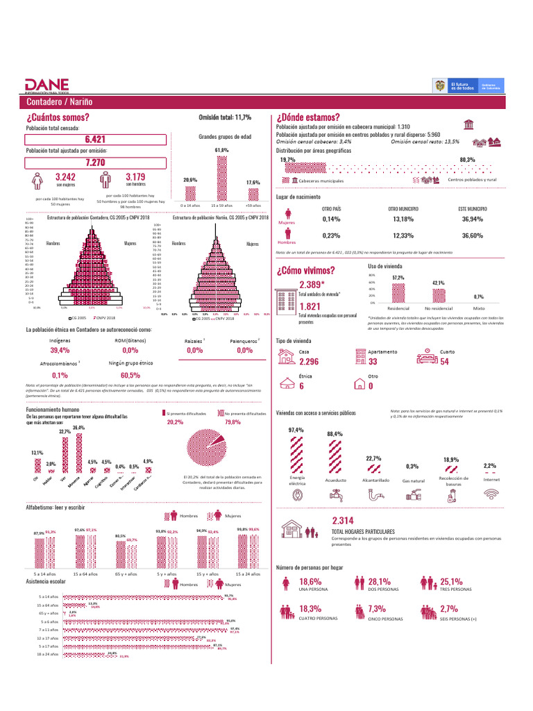 Anexo 2. 52210 - Infografia | PDF