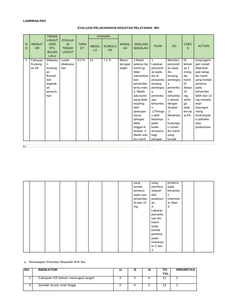 Lampiran PKP 2023 | PDF