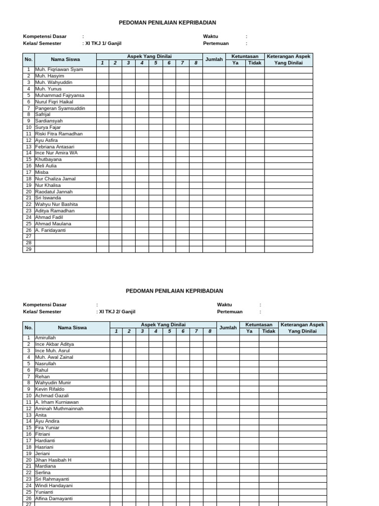 Penilaian Kepribadian Siswa XI TKJ | PDF
