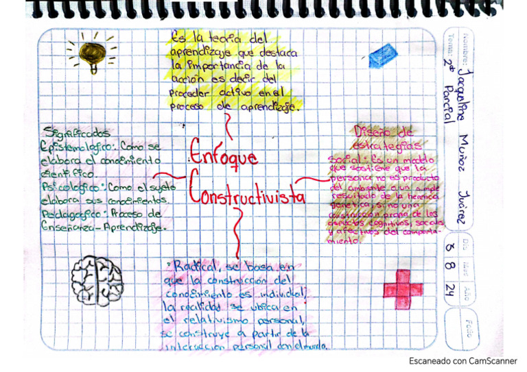Enfoque Constructivista | PDF