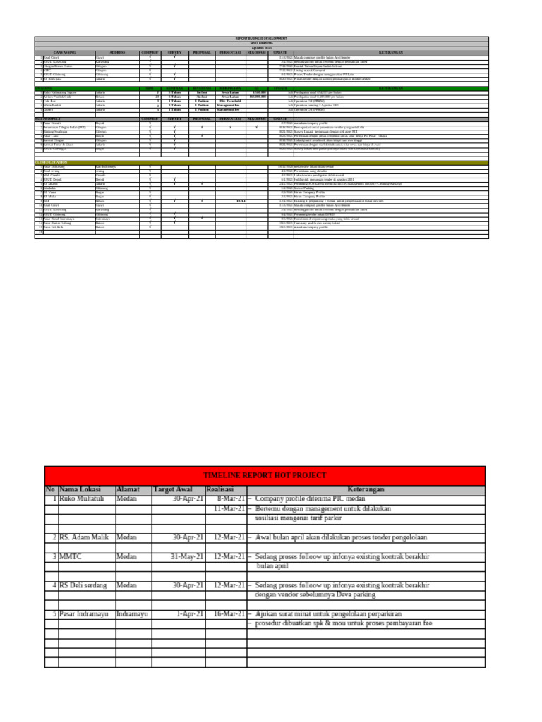Marketing Report SPOT Monthly June 2021 (Lagi Hitungan Beda) | PDF