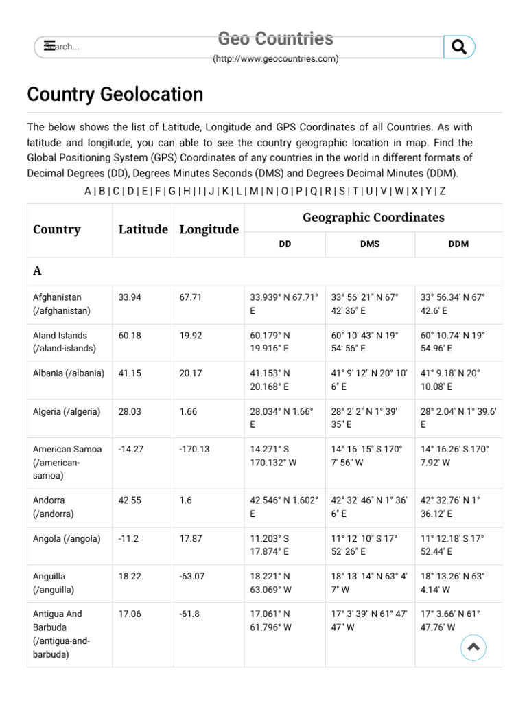 List of Latitude, Longitude and Geolocation (DD, DMS, DDM) of All | PDF