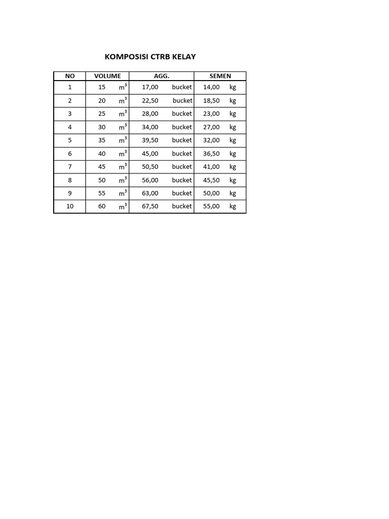 Komposisi CTRB Kelay | PDF