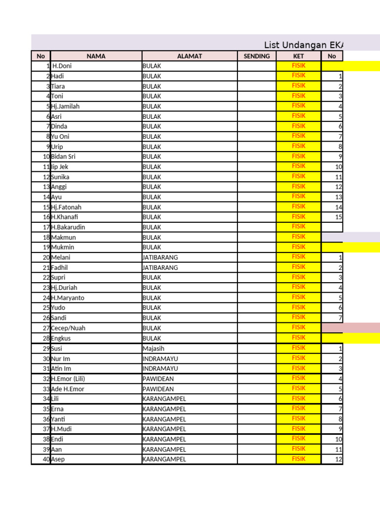 List Undangan Pernikahan | PDF