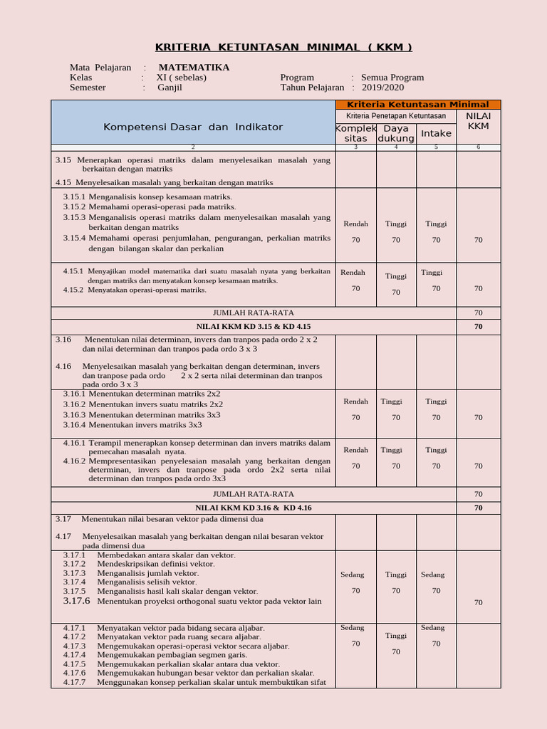 Nilai KKM Mate Xi K13 Ganjil SMK Cokro 2019 | PDF