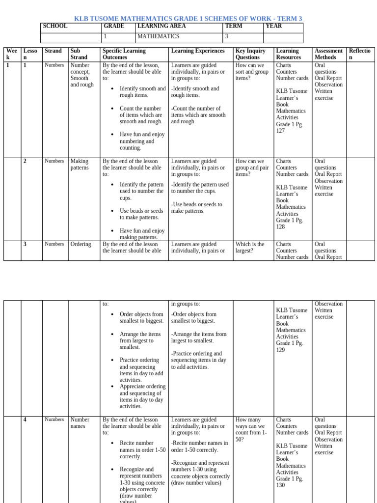 Grade 1 Term 3 Math Schemes KLB Tusome | PDF