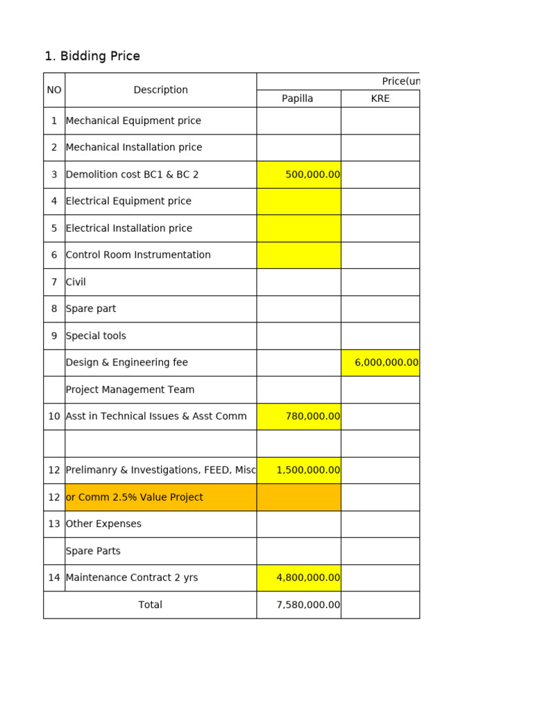 EPCC Scope Matrix | PDF