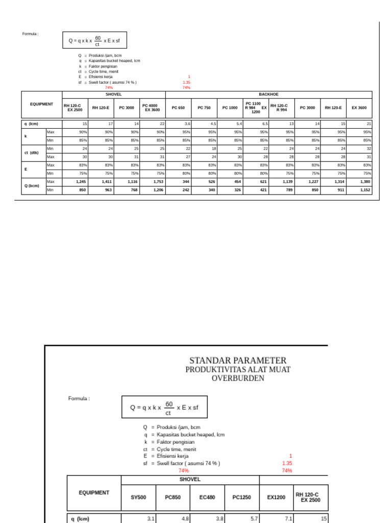 Productivity Exca | PDF