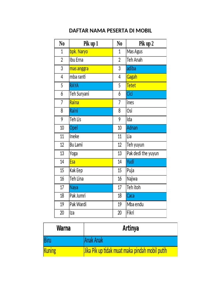Daftar Nama Mobil Dan Kapal | PDF