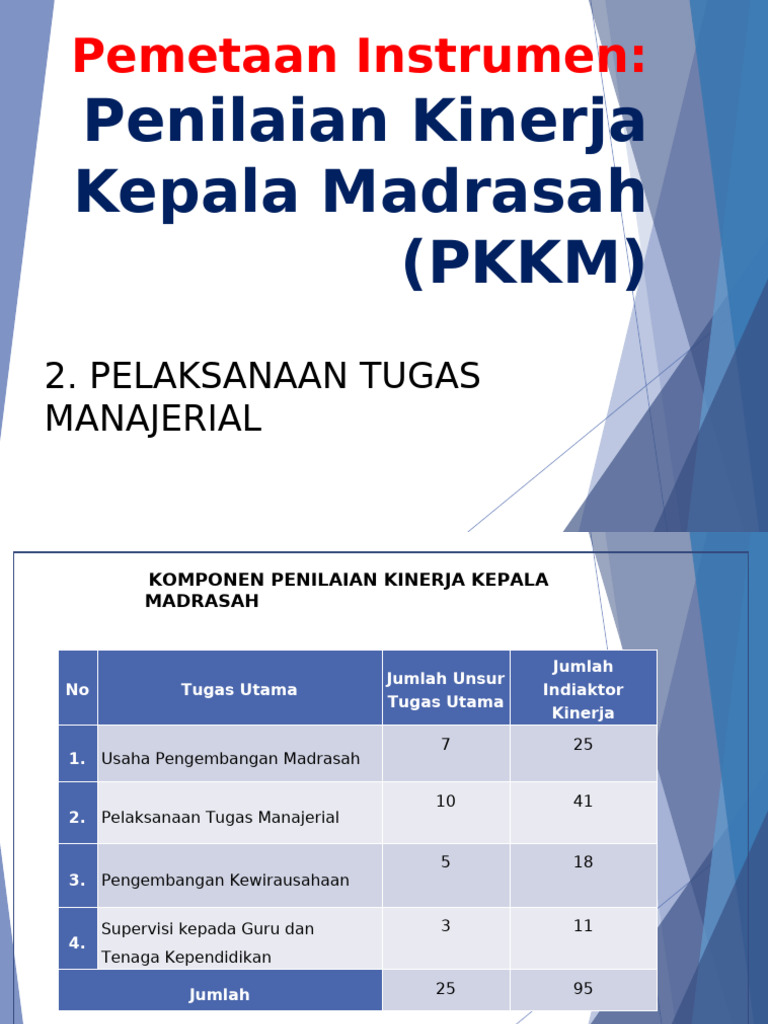 PELAKSANAAN TUGAS MANAJERIAL Ok | PDF