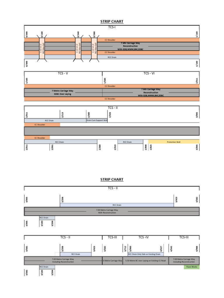 Strip Chart | PDF