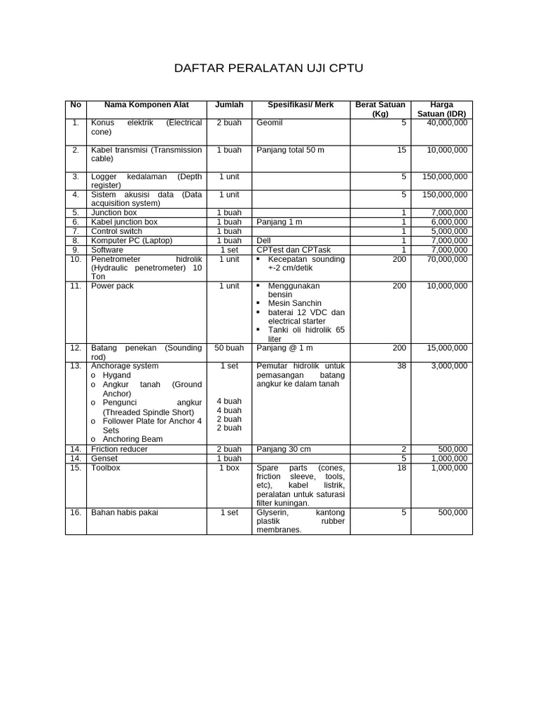 Daftar Peralatan Uji Cptu Geochemr1 Pdf 1758