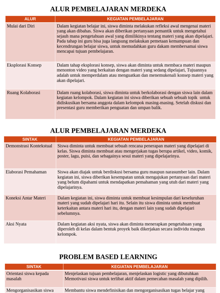 Alur Pembelajaran MERDEKA | PDF