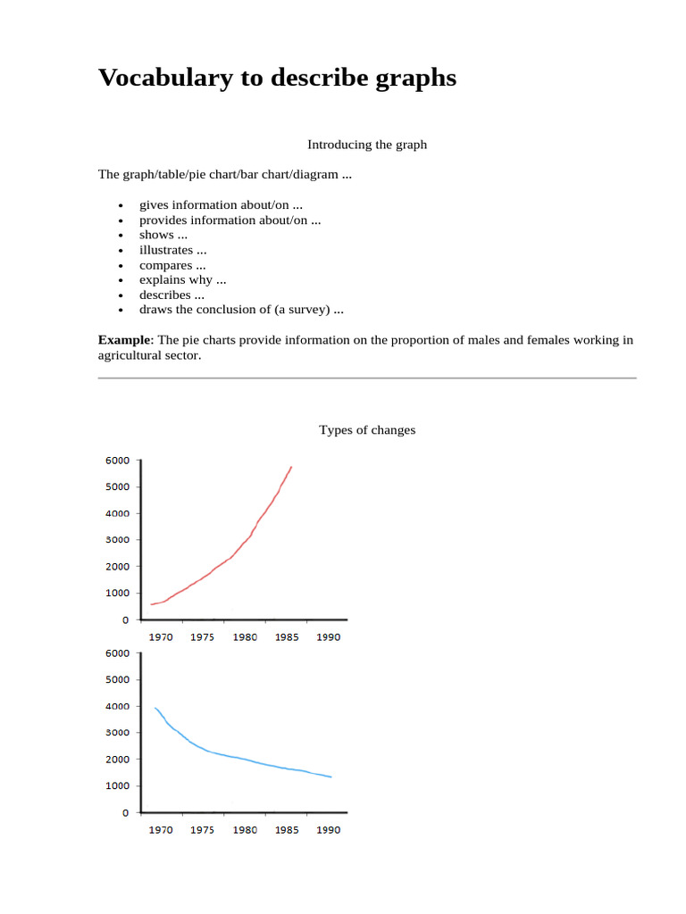 Vocabulary To Describe Graphs | PDF