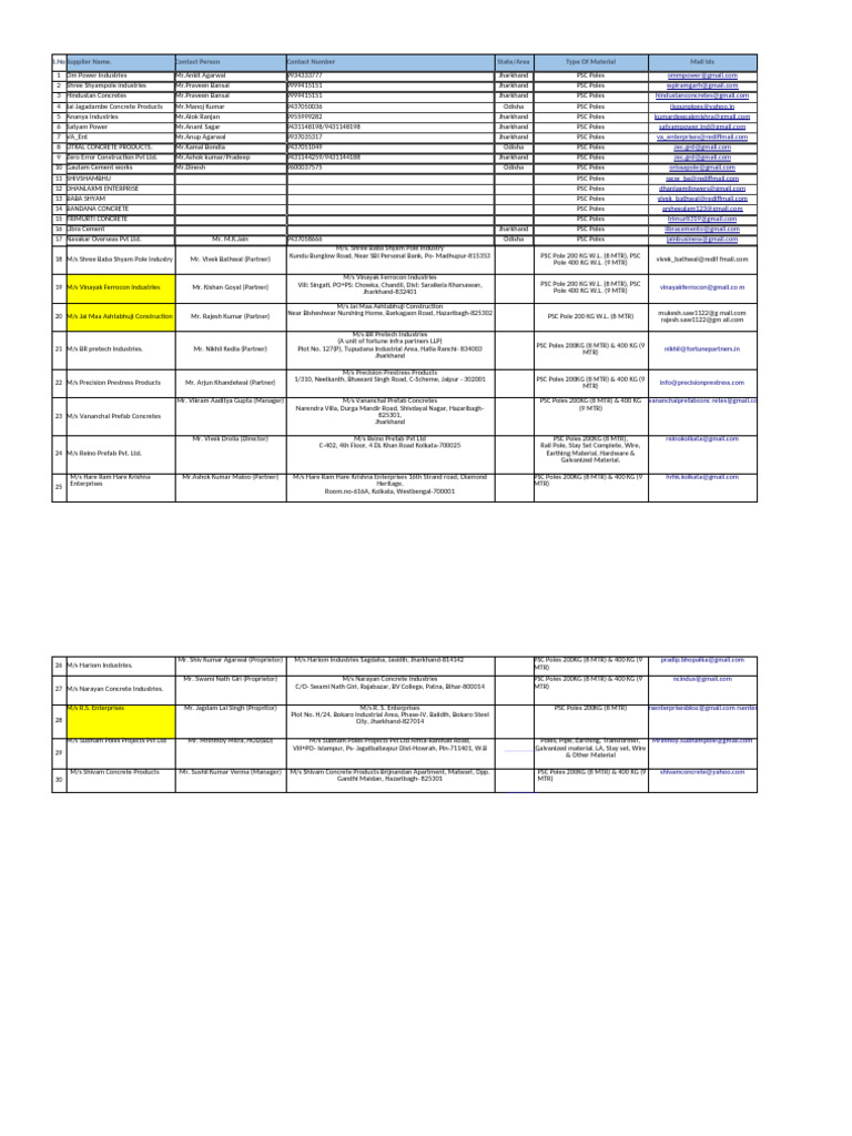 Approved Vendor List - Material Wise | PDF
