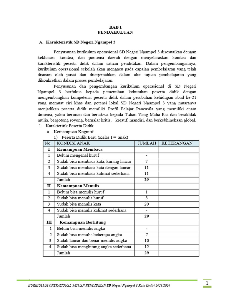 KOSP SD 2023-2024 - (ATM Amati, Tiru, Modivikasi) | PDF