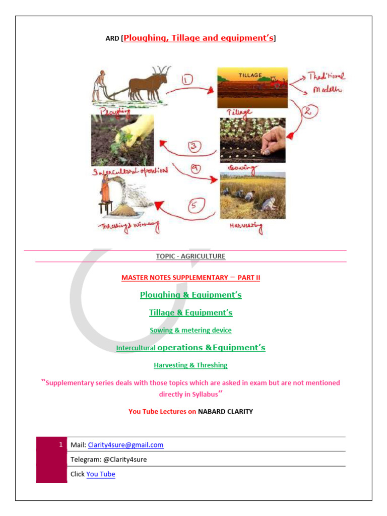 NABARD Master Notes - Supp - P-II - C4S | PDF