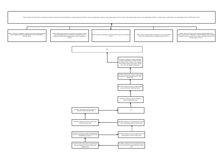 Flowchart Diagram | PDF