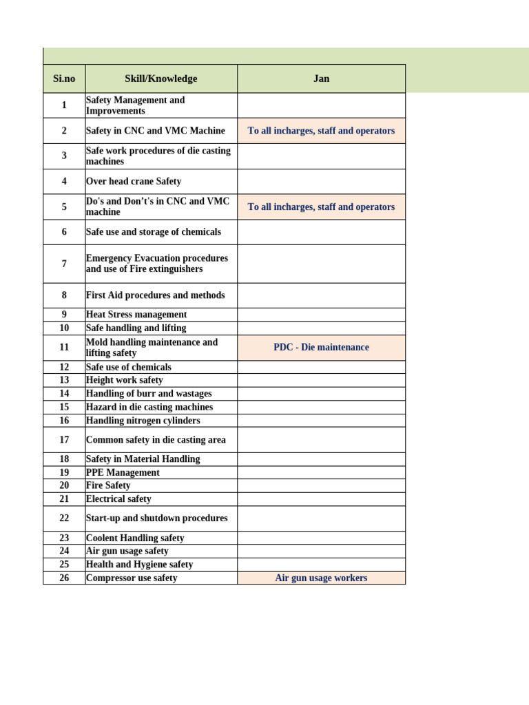 Safety Annual Training Plan | PDF