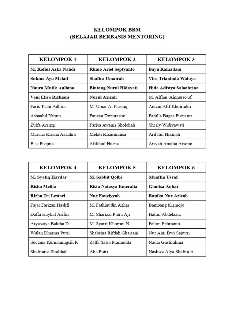Kelompok BBM | PDF