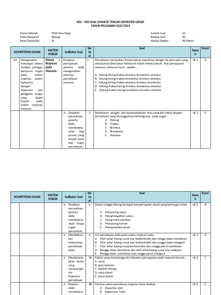 Kisi Kelas Xi Ips Puhb 2223 | PDF