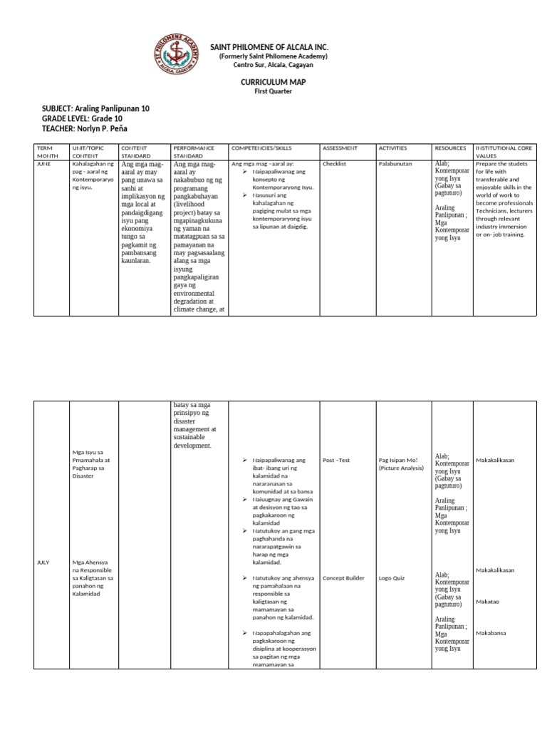 Curriculum Map Grade 10 | PDF