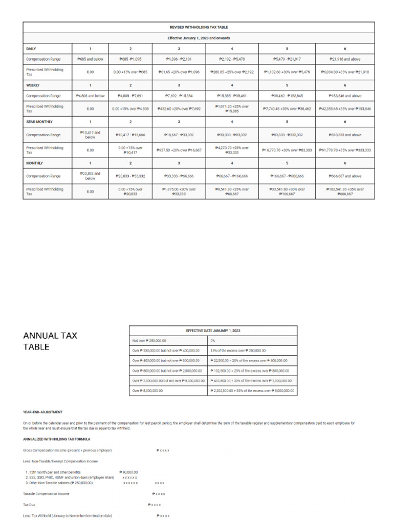 BIR Withholding Tax Table 2023 | PDF