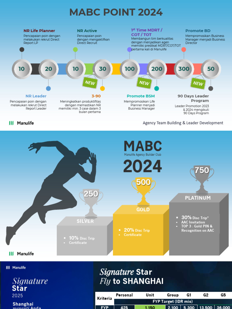 Mabc 2024 V.1 | PDF