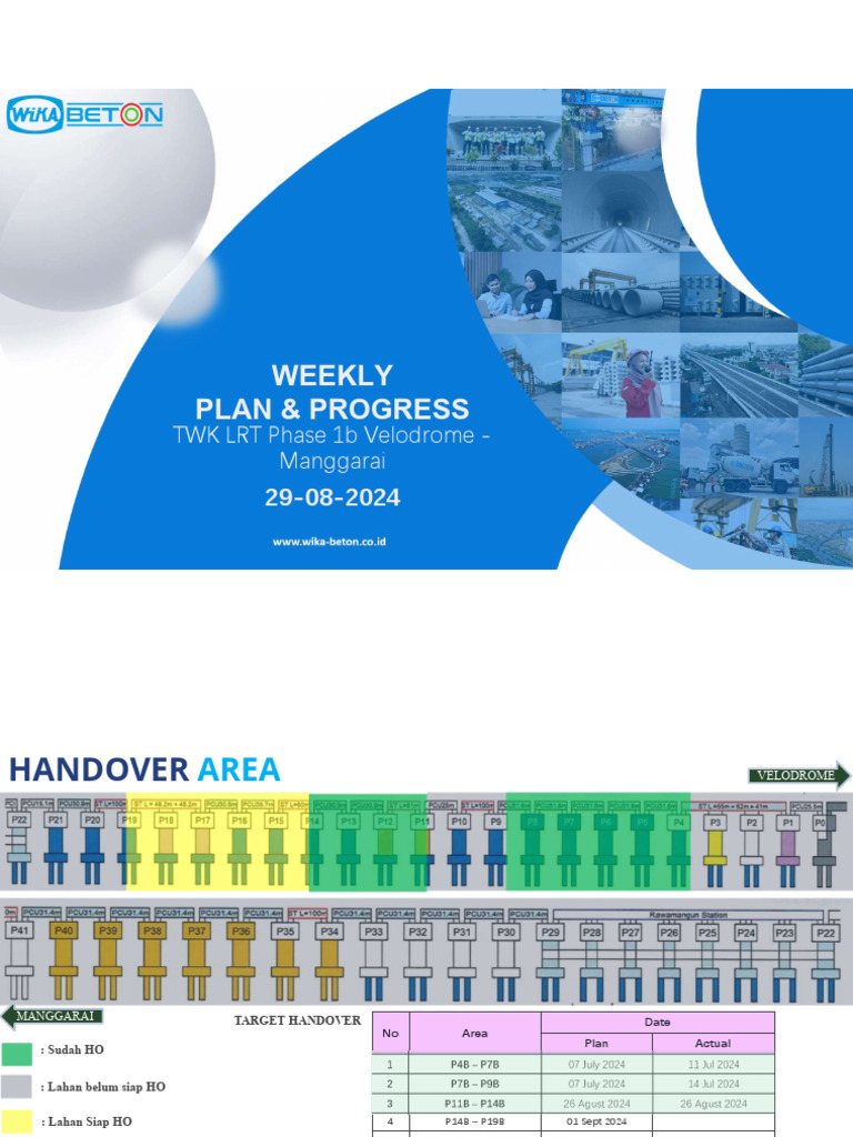 Progres dan Rencana TWK W38 - September 2024 | PDF