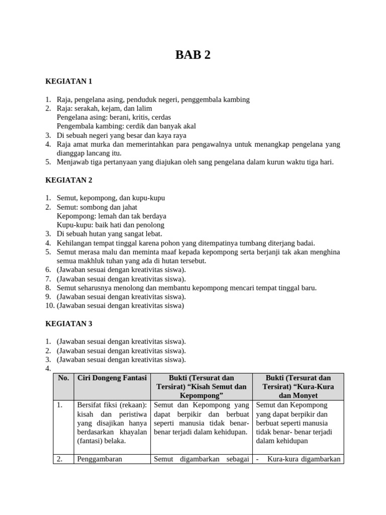 Bab 2 KJ Marbi | PDF