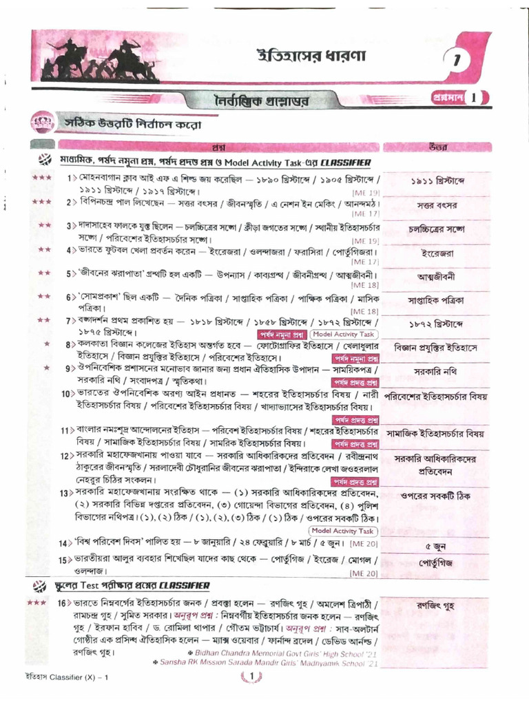 History Short Questions | PDF