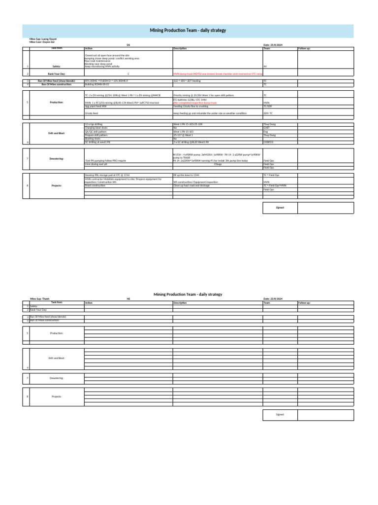 Daily Strategy Sheet - Mining Production 20240825 | PDF
