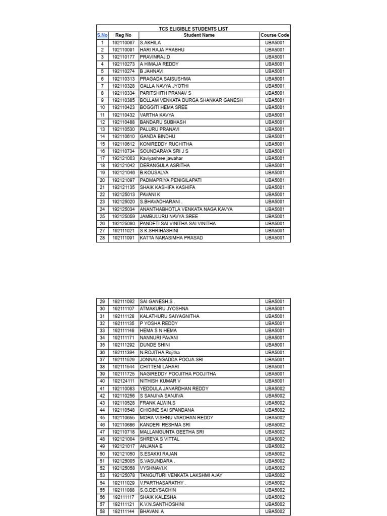 TCS Eligible List | PDF