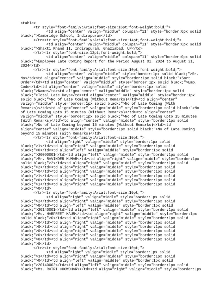 Employee Late Summary Report | PDF