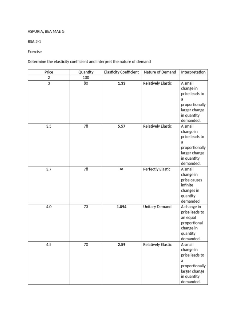 Exercises For Price Elasticity | PDF | Elasticity (Economics) | Demand