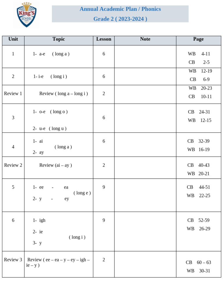 Phonics Annual Plan | PDF