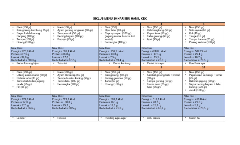 Siklus Menu 10 Hari Ibu Hamil Kek | PDF