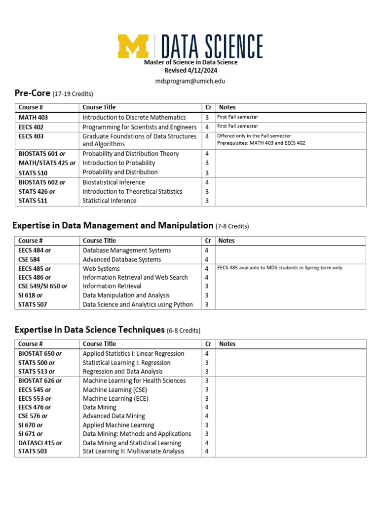 MDS Program Guide Updated1 | PDF