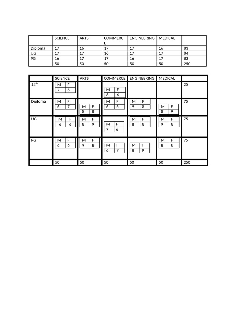 Data Collection Framework | PDF