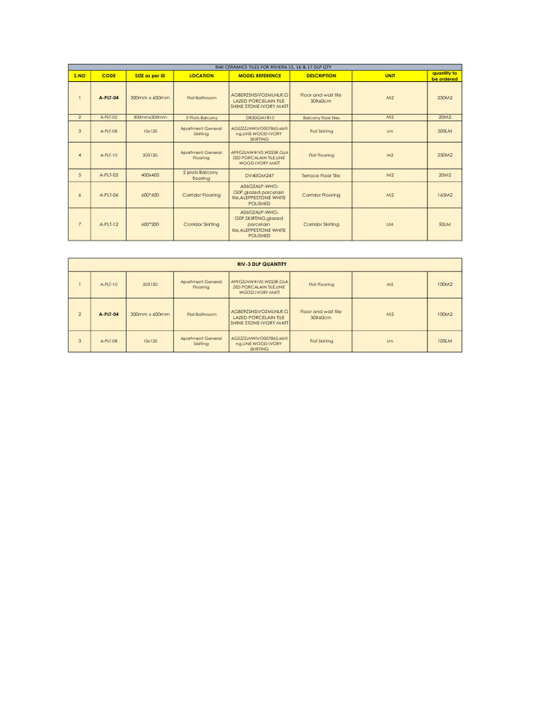 Tiles List-DLP | PDF