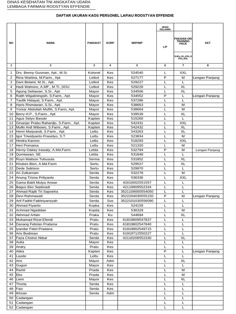 Data Ukuran Kaos Pers Lafiau, HNR, Dadali 2024 | PDF