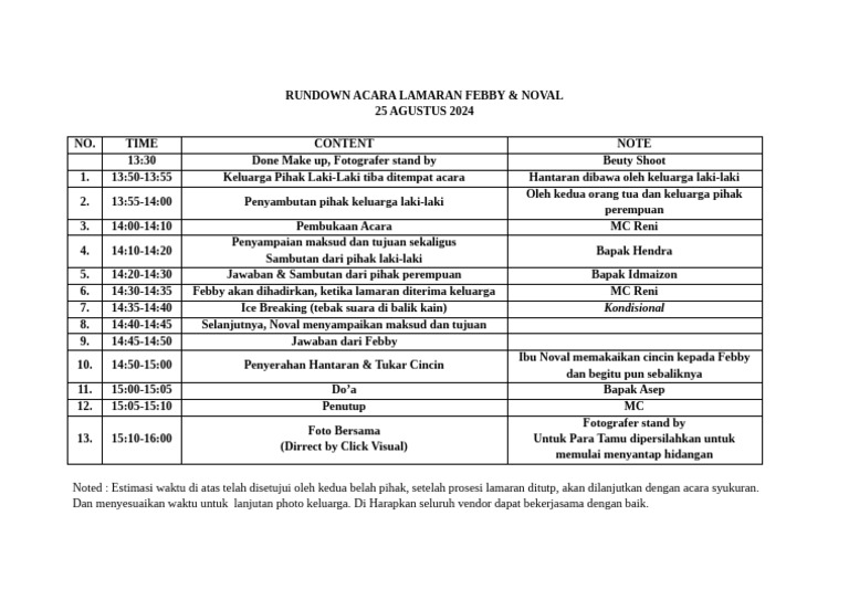 Rundown Acara Lamaran Febby&Noval | PDF