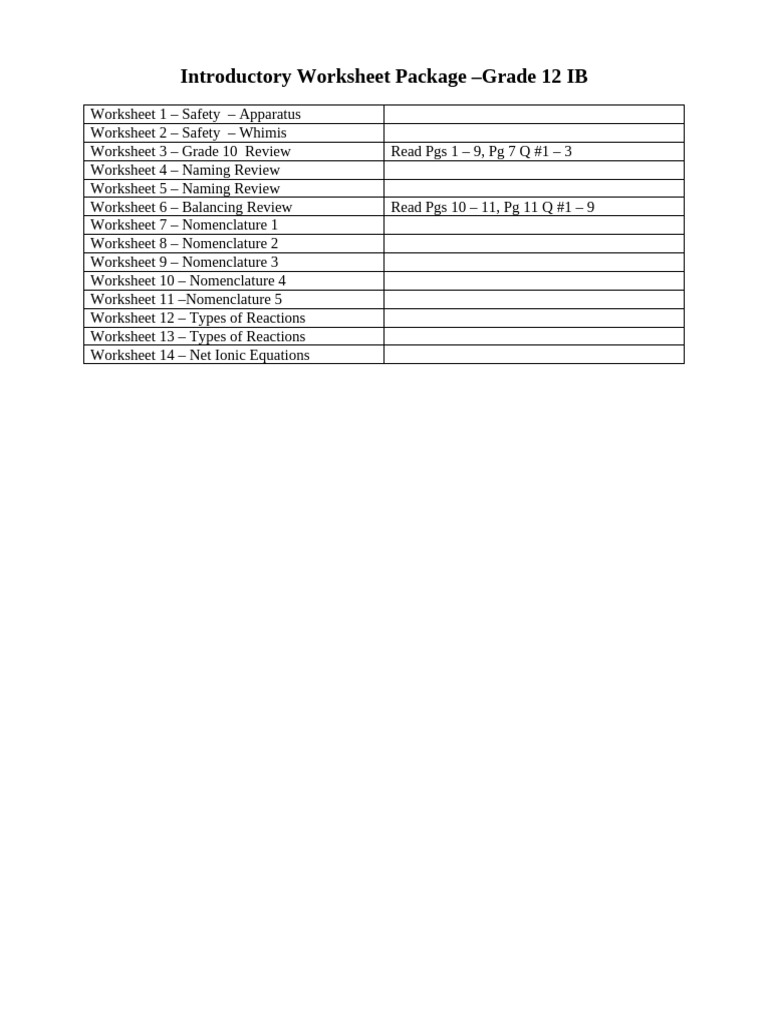 Introductory Worksheet Package - Grade 12 Ib | PDF